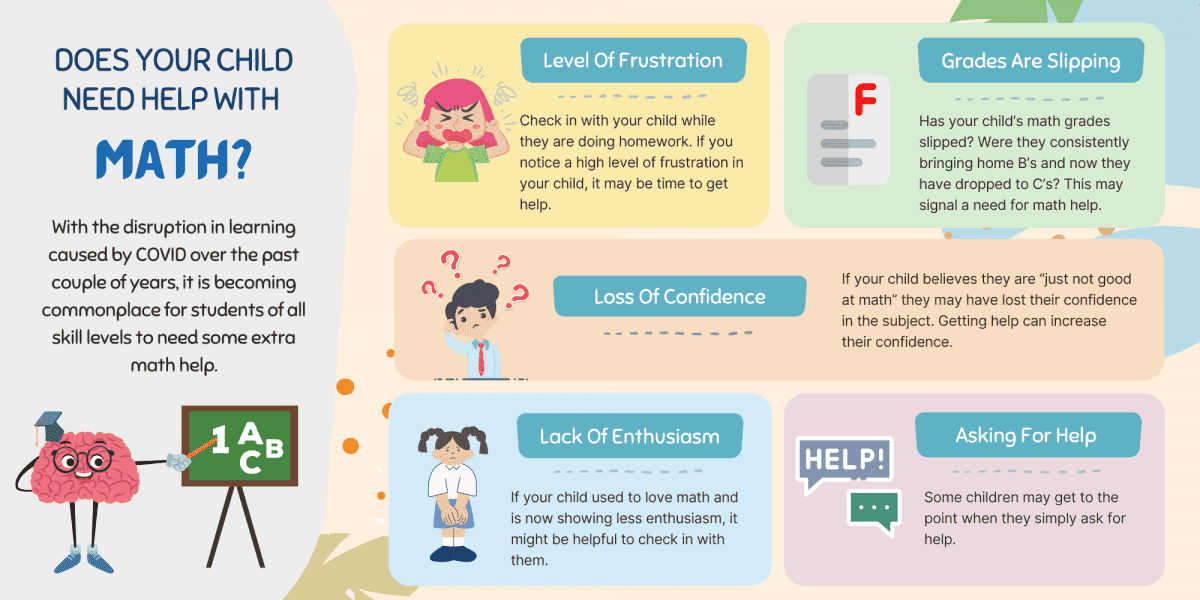 Learn the signs that may suggest your child needs math tutoring.