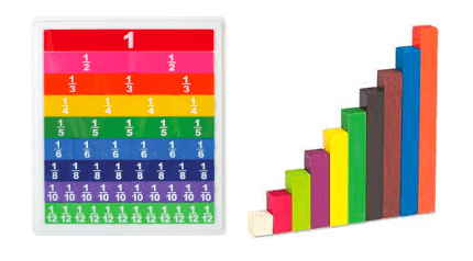 Learn how using manipulatives can help with number sense.