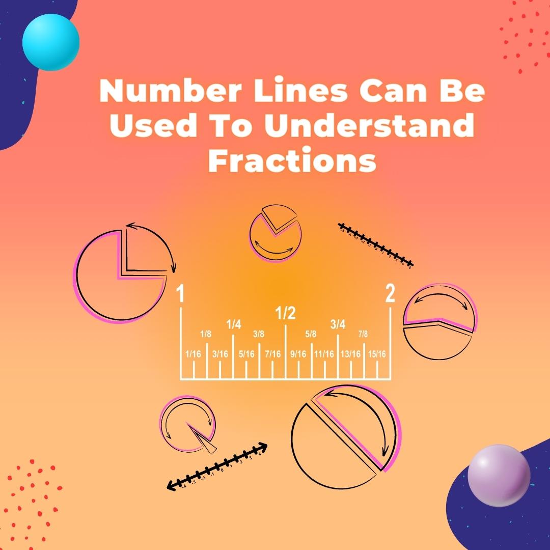 How Number Lines Can Be Used To Understand Fractions DropKick Math